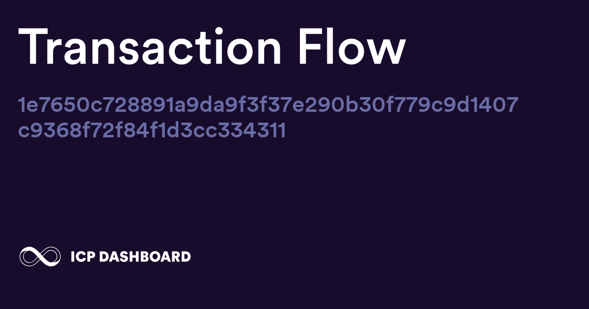 Account Transaction Flow Graph ...