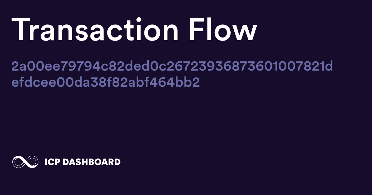 Account Transaction Flow Graph ...