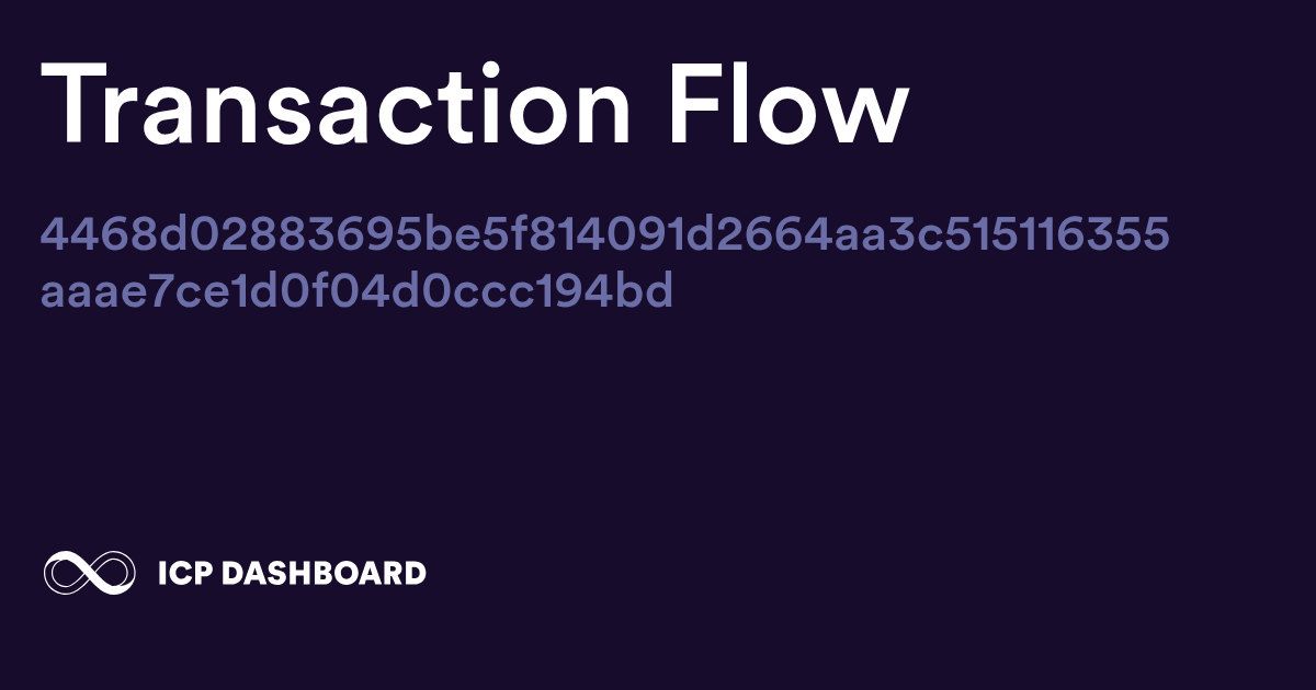Account Transaction Flow Graph ...