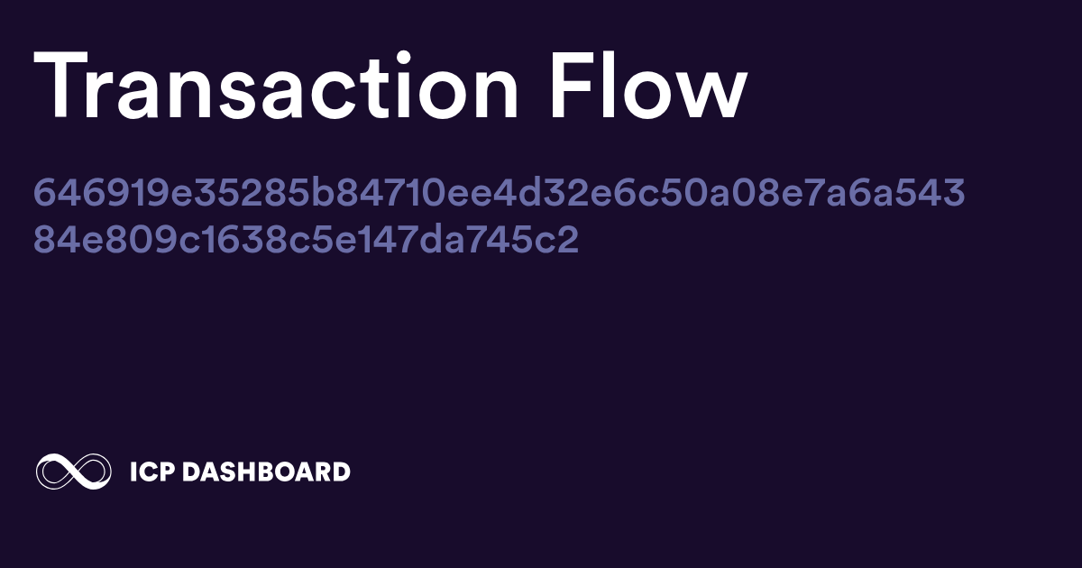 Account Transaction Flow Graph ...
