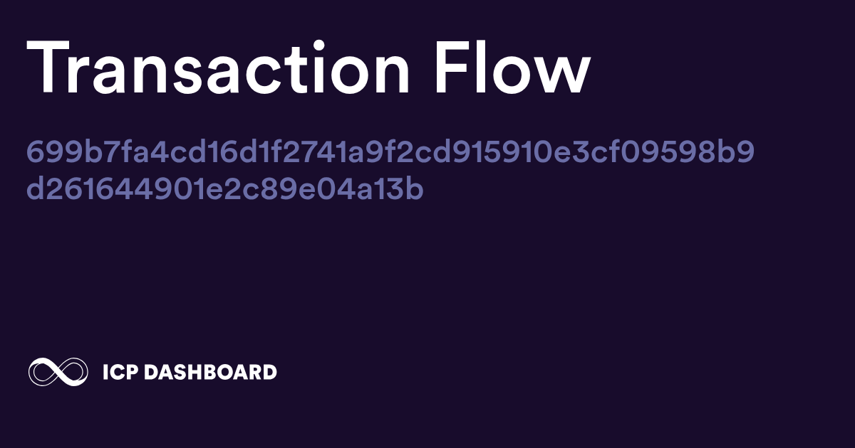 Account Transaction Flow Graph ...