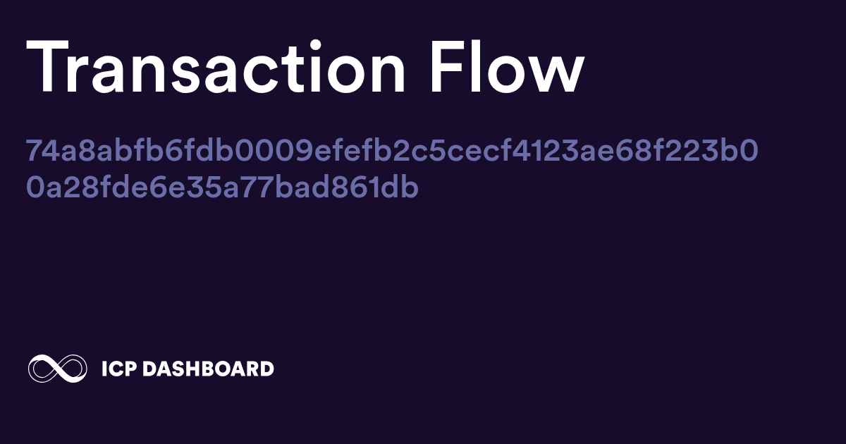 Account Transaction Flow Graph ...