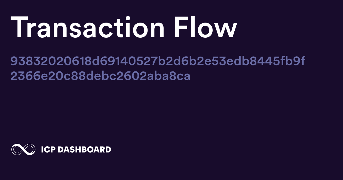 Account Transaction Flow Graph ...