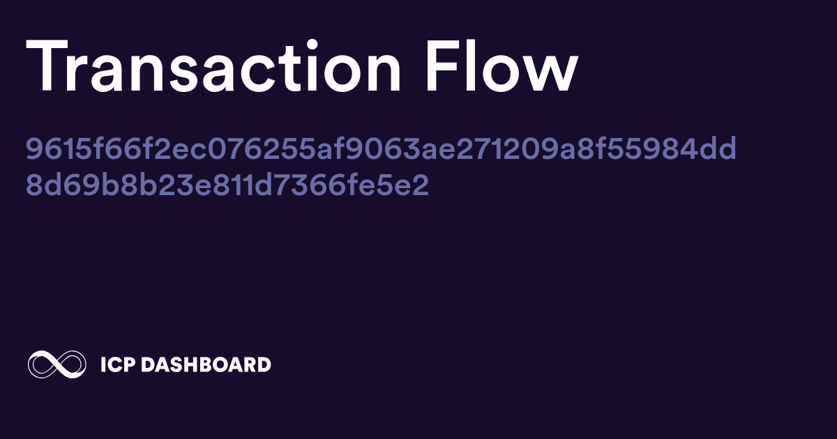 Account Transaction Flow Graph: 9615f66f2ec076255af9063ae271209a8f55984dd8d69b8b23e811d7366fe5e2 ...