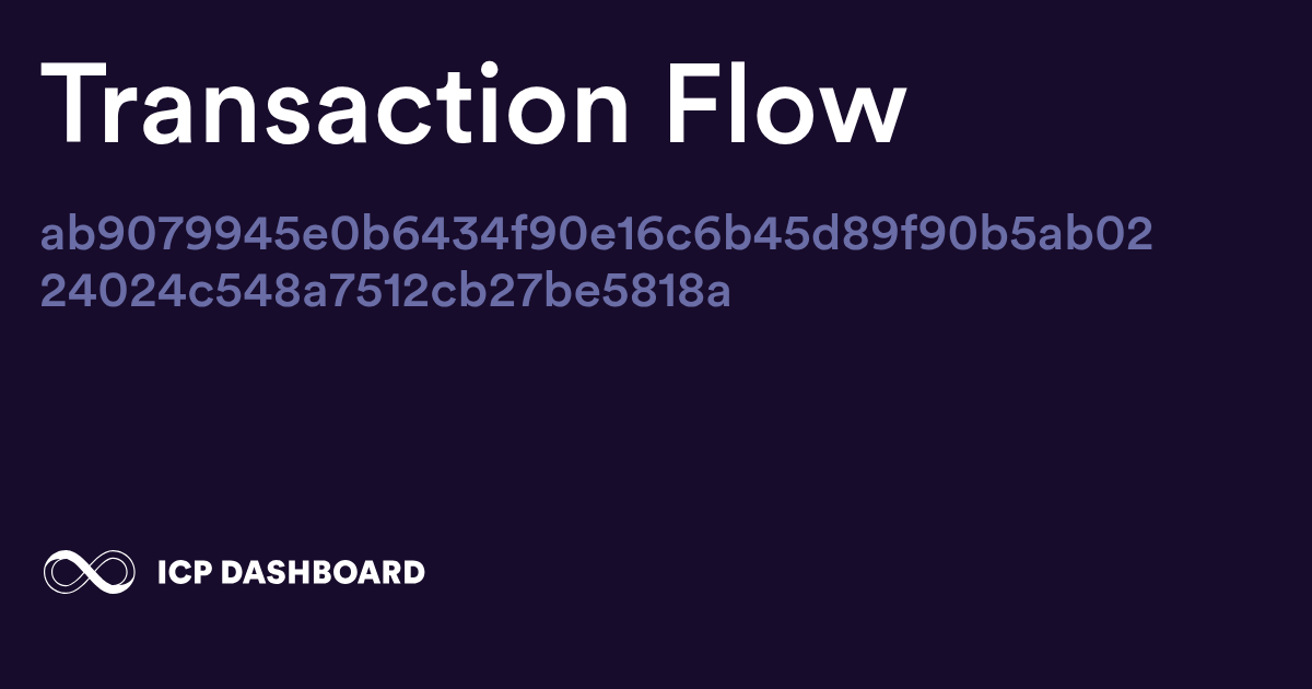 Account Transaction Flow Graph ...