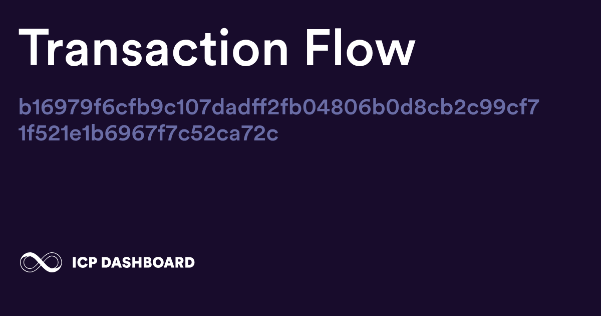 Account Transaction Flow Graph ...
