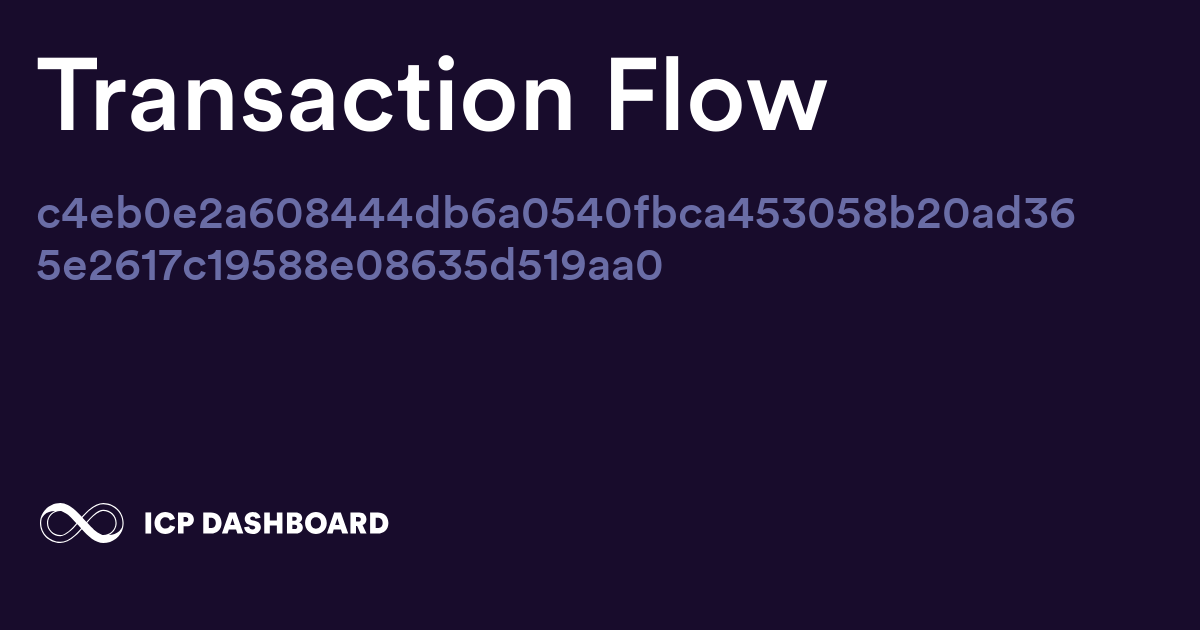 Account Transaction Flow Graph ...