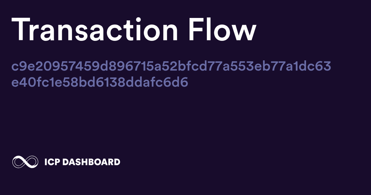 Account Transaction Flow Graph ...