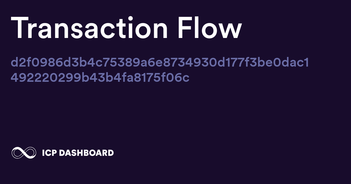 Account Transaction Flow Graph ...