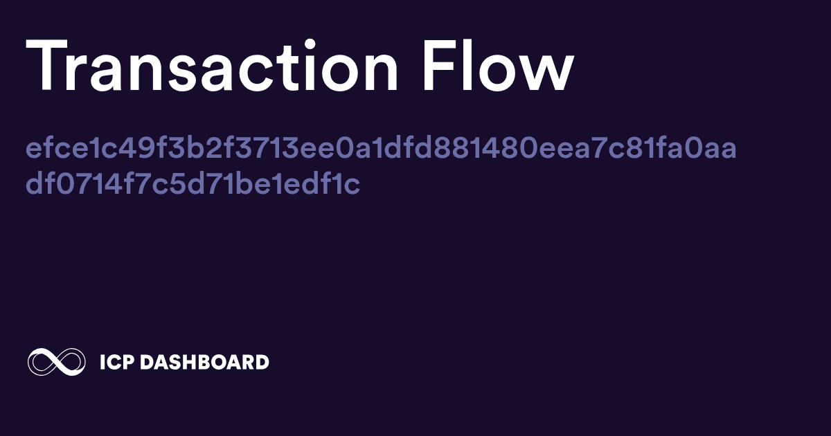 Account Transaction Flow Graph ...