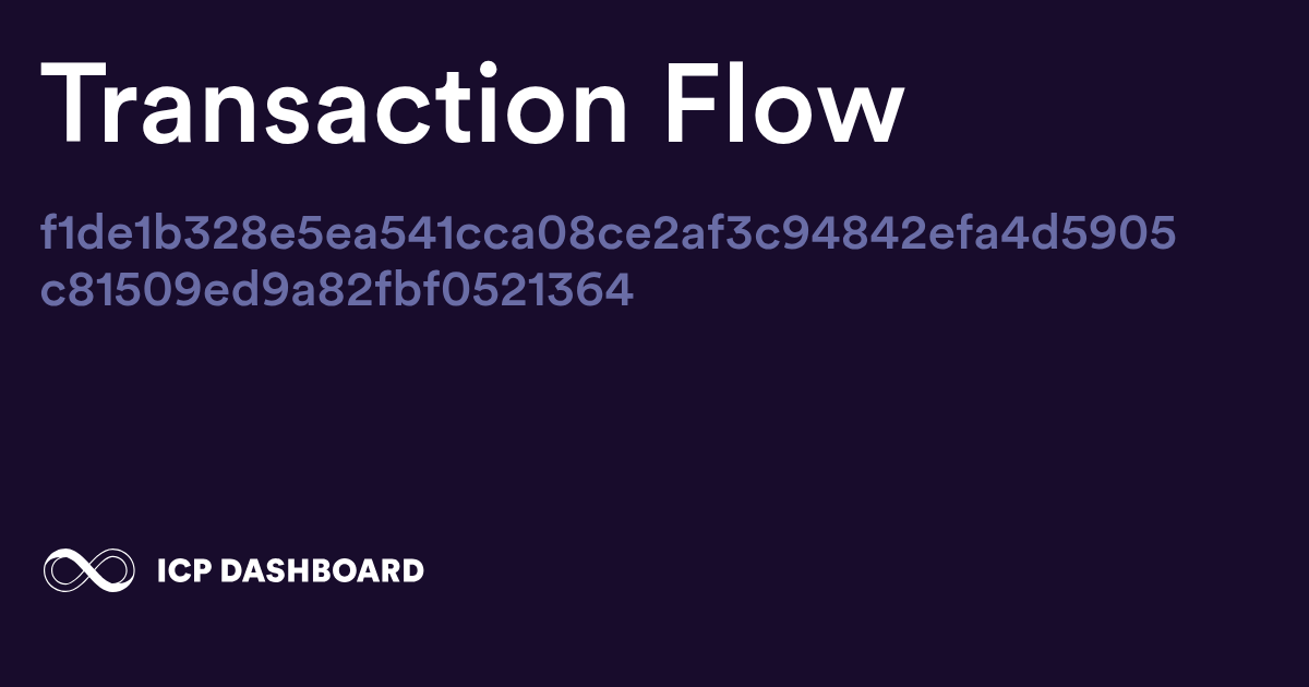 Account Transaction Flow Graph ...
