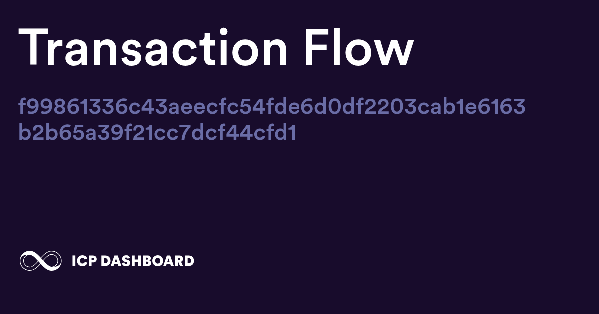 Account Transaction Flow Graph ...