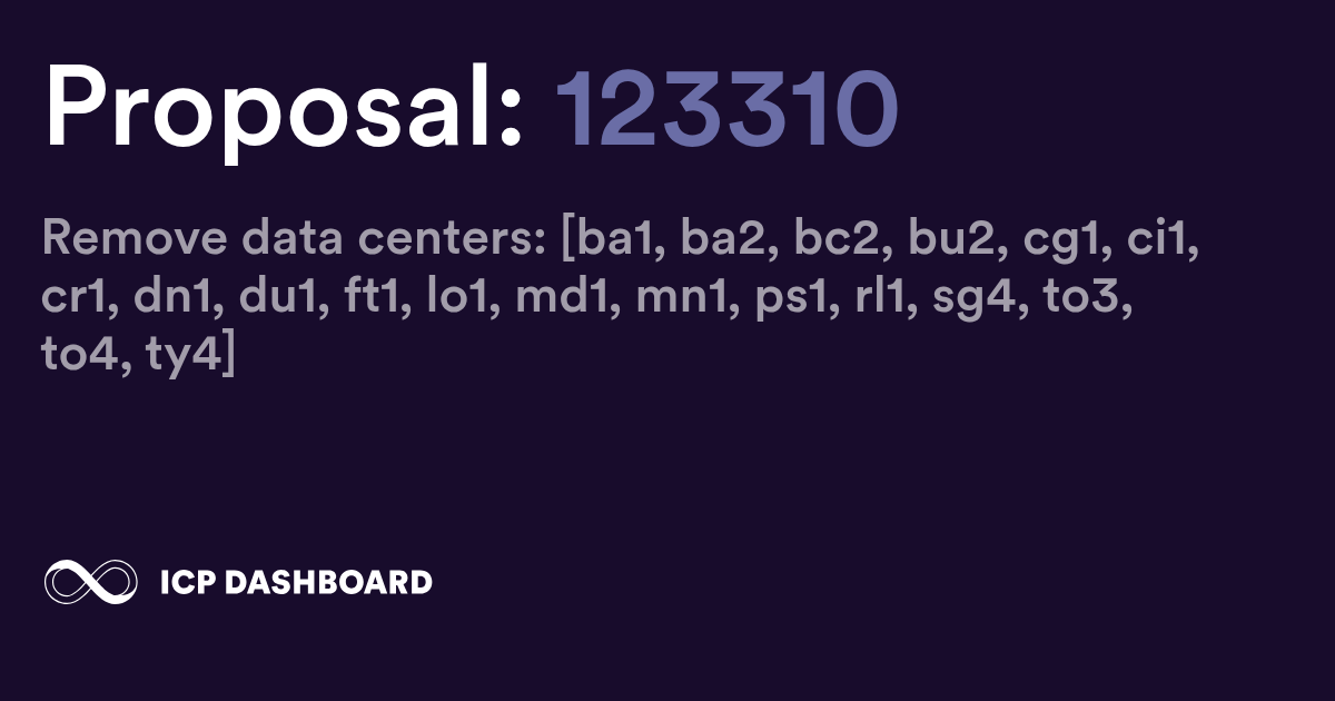 Proposal: 123310 - ICP Dashboard